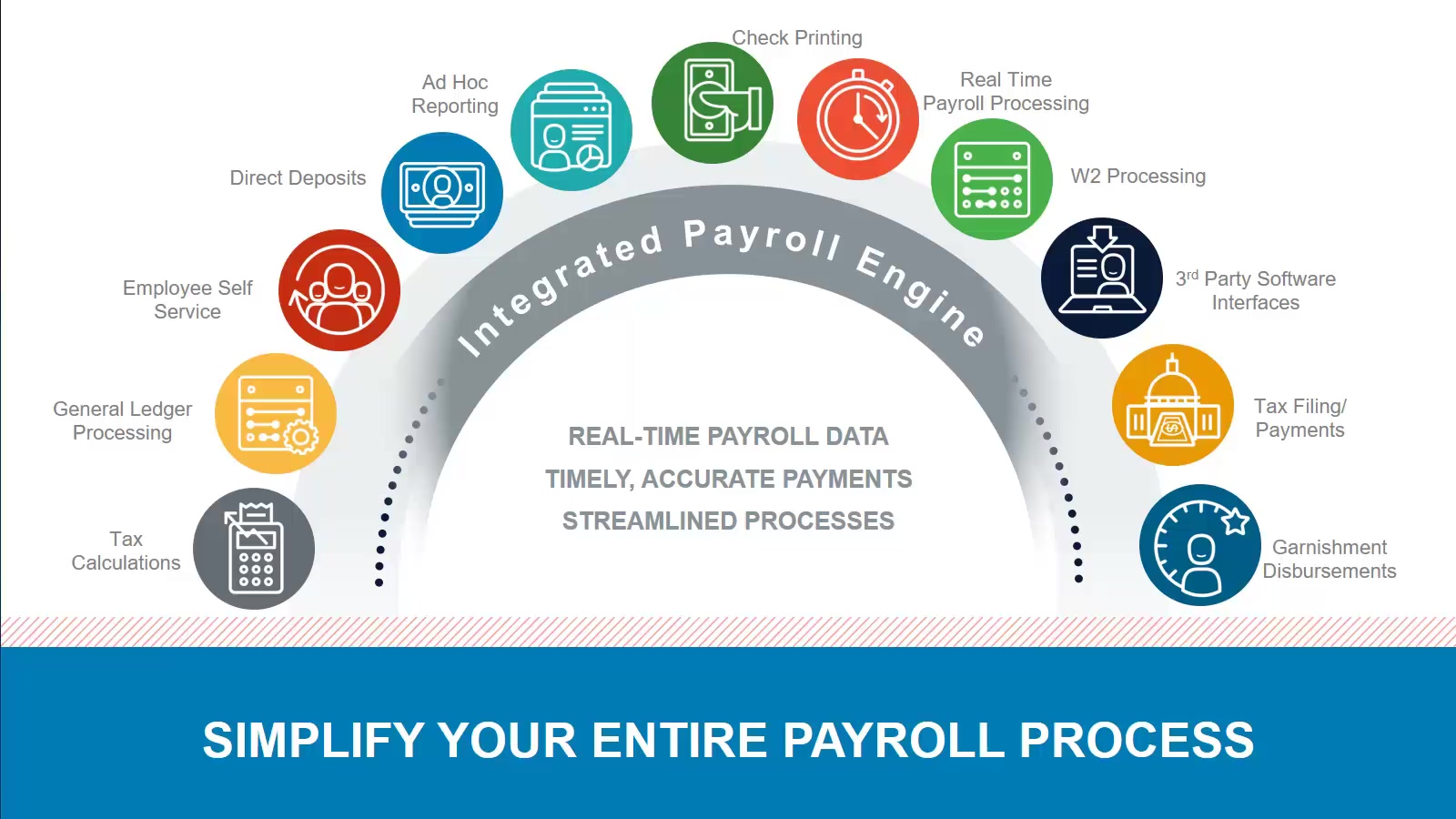 Vendors vs. Partners in an HR and Payroll Solutions Environment