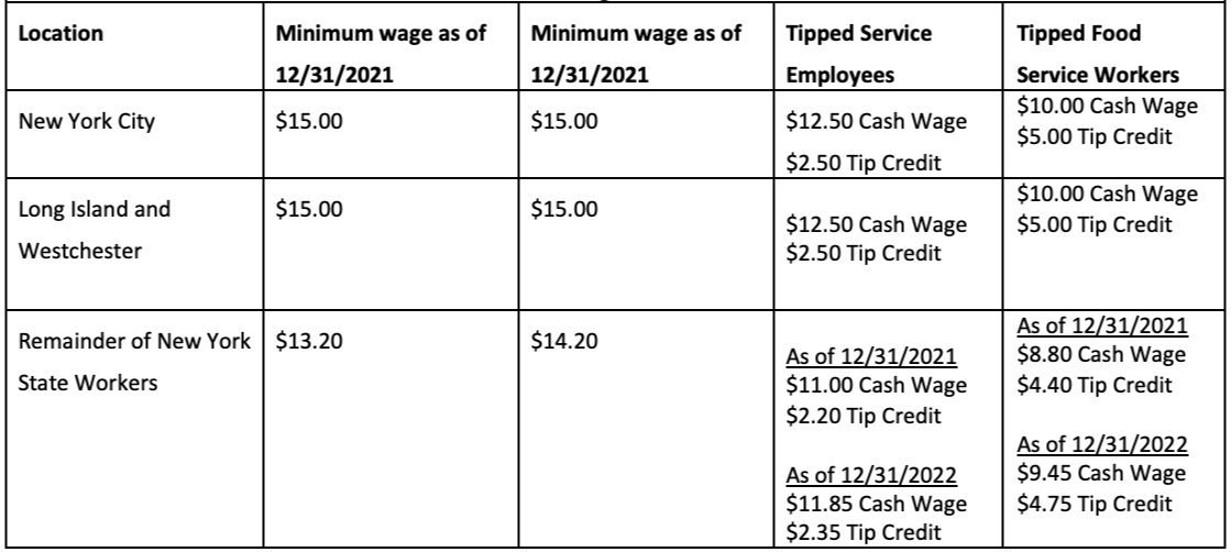 NYS Minimum Wage in 2023 / 2024 | EBC Payroll & HR Resources